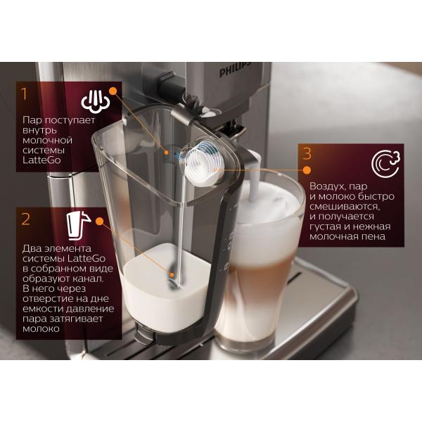 Кофемашина Philips LatteGo EP2231 купить в Интернет-магазине Philips